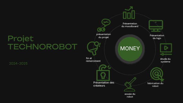 Projet TECHNOROBOT | Genially