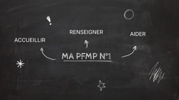 Genially_copy - Liste au tableau | Genially