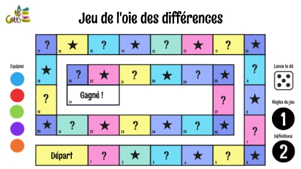 Jeu de l'oie des différences | Genially