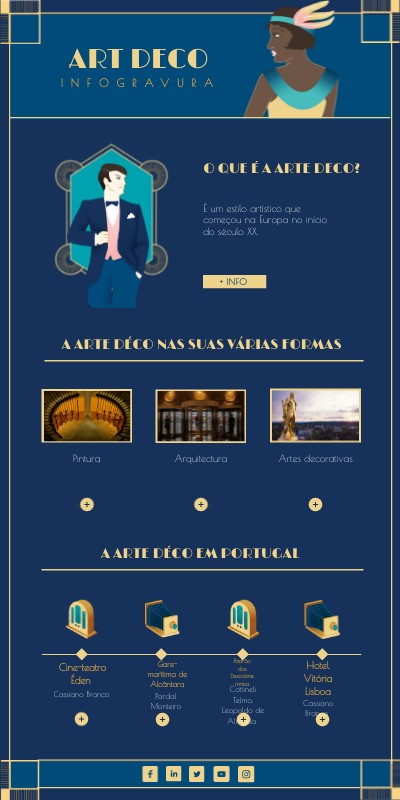 Infografia Art Déco | Genially