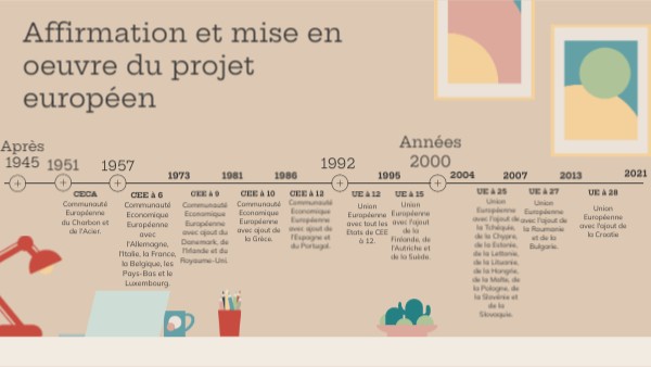 Frise chronologique illustrée Professionnelle | Genially