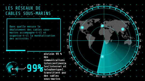 Réseaux sous-marins | Genially