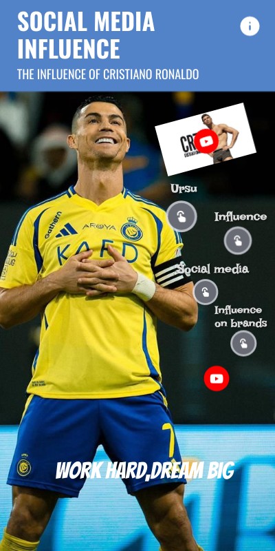 social media influence | Genially