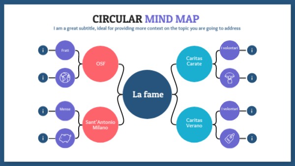 CIRCULAR MIND MAP | Genially