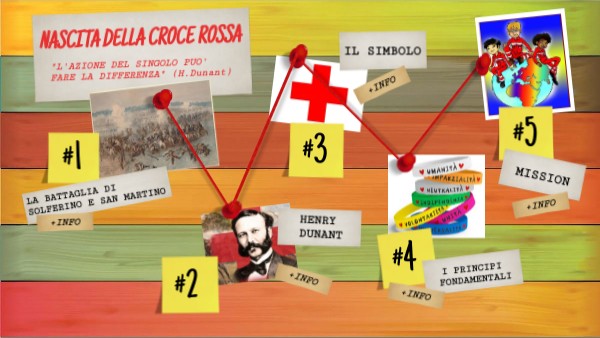 NASCITA DELLA CROCE ROSSA | Genially