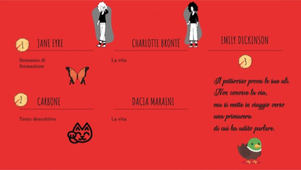 Mappa esame _ La donna | Genially