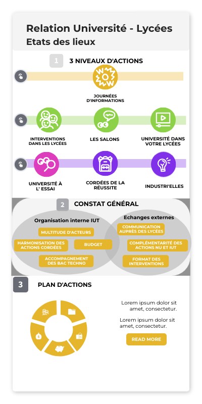 Relations univ-lycées | Genially