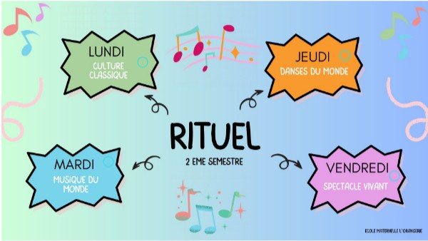 Rituel musique 2nd semestre | Genially