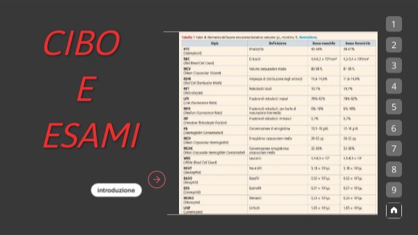 CIBO E ESAMI | Genially