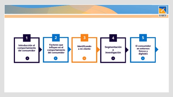 Temario FM | Genially