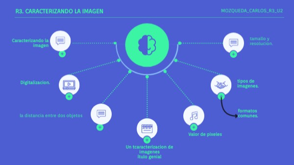 MOZQUEDA_CARLOS_R3_U2 | Genially