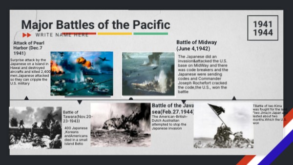 Major Battles of the Pacific | Genially