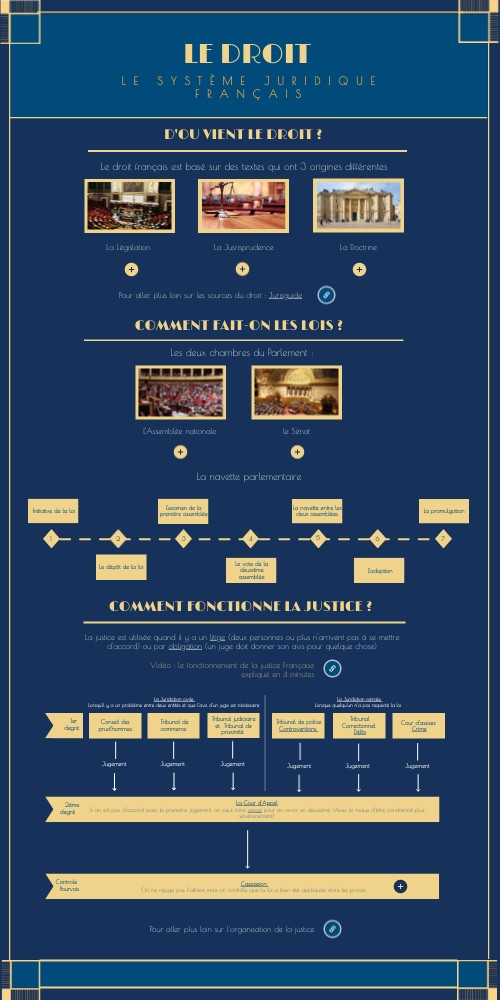 Affiche droit | Genially