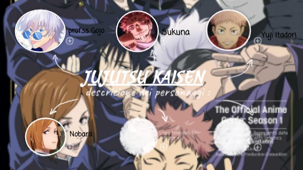 jujutsu kaisen | Genially