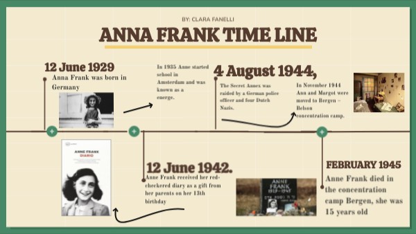 ANNA FRANK TIME LINE | Genially