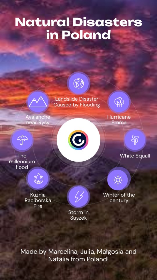 Natural Disasters in Poland | Genially