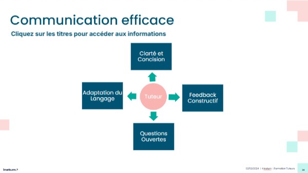 communication efficace | Genially