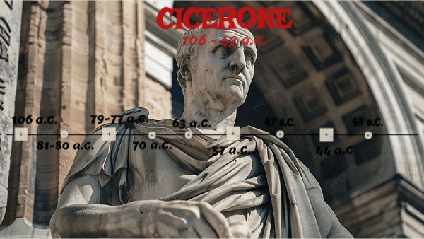 CICERONE | Genially