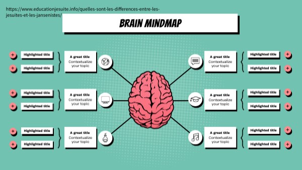 BRAIN MINDMAP HIDE | Genially