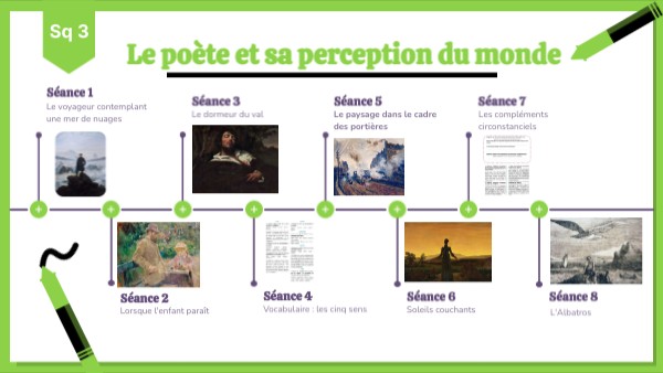 Le poète/perception | Genially