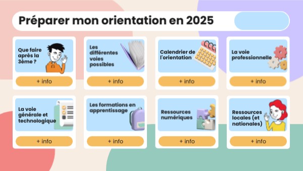 Orientation post-3ème | Genially