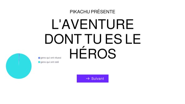 L'aventure dont tu es le héros | Genially