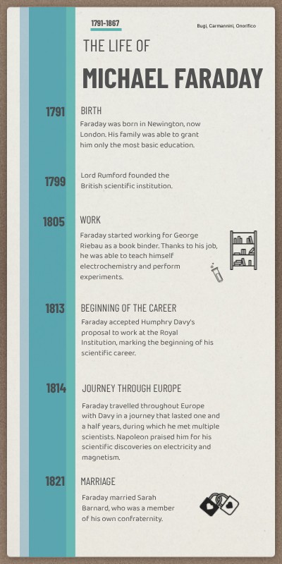 Carmannini, Bugi, Onorifico | Genially