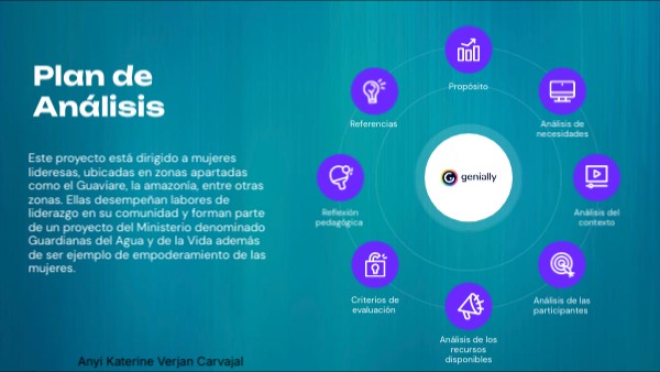 Plan de Análisis | Genially