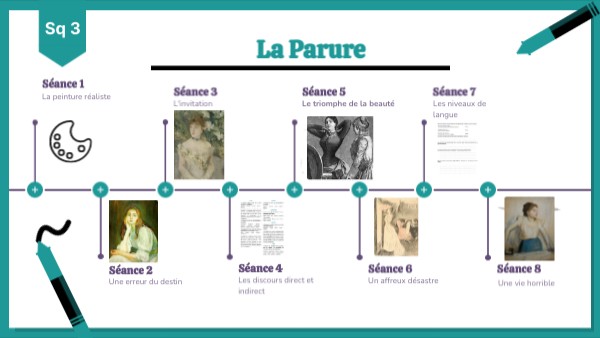 4e-LaParure | Genially