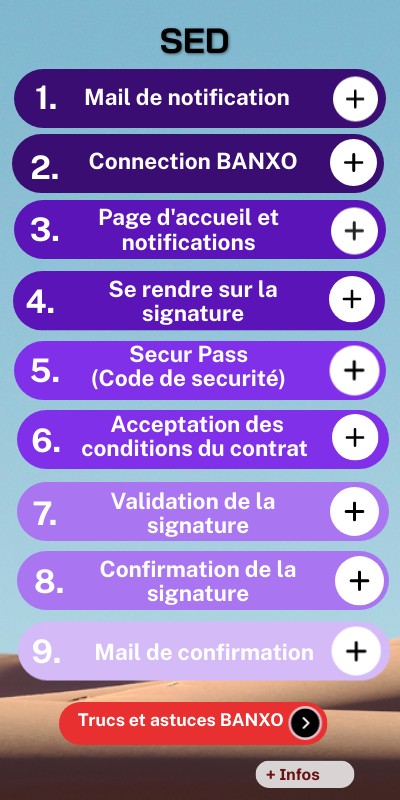 PAS A PAS SED | Genially