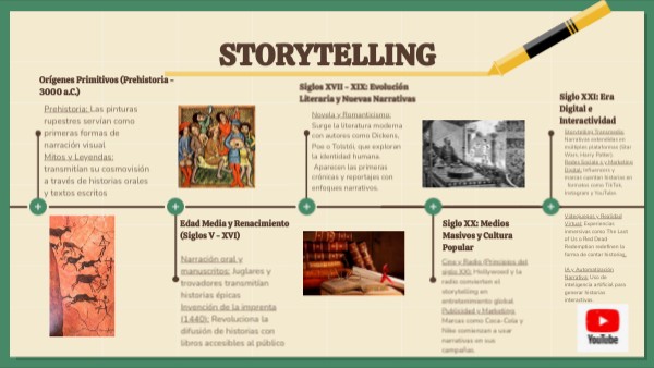 STORYTELLING | Genially