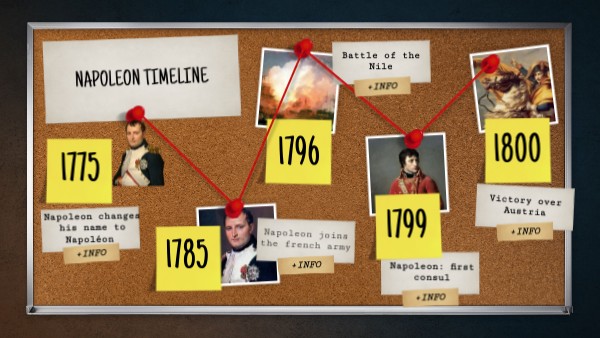 Napoleon Timeline | Genially