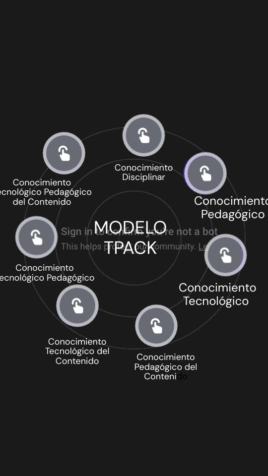Modelo TPACK | Genially