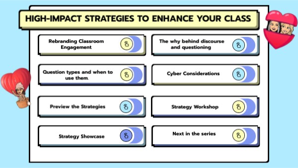 High Impact Strategy | Genially