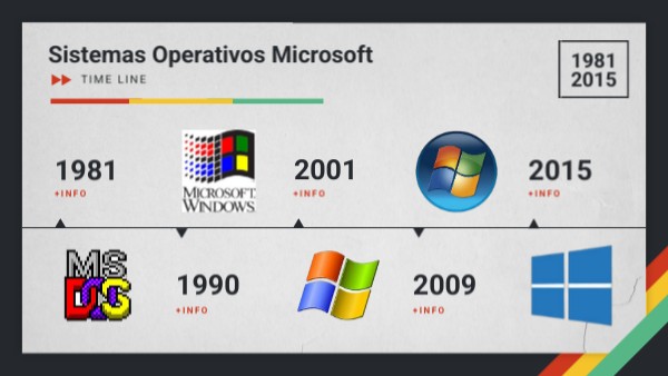 Sistemas Operativos Microsoft | Genially