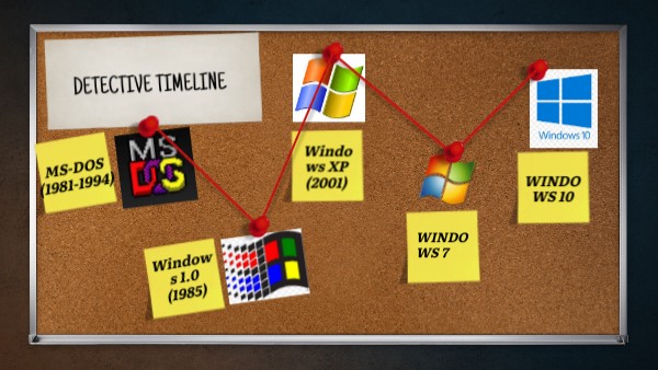 MS-DOS (1981-1994) | Genially