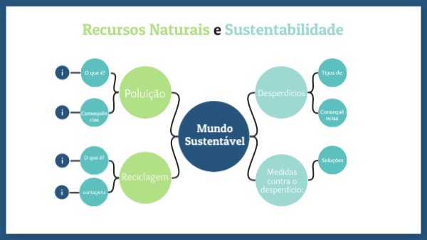 Recursos Naturais e Sustentabilidade | Genially