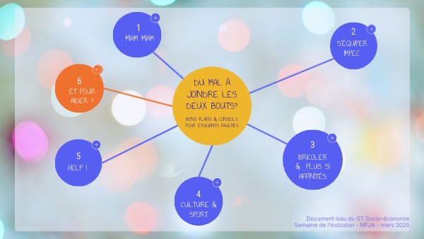 Du mal à joindre les 2 bouts ? | Genially