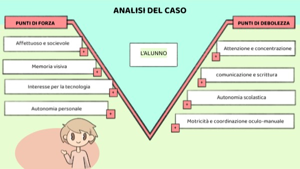 Analisi del Caso | Genially
