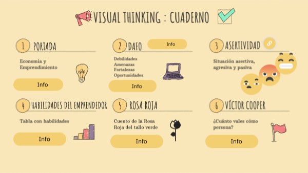 visual thinking : CUADERNO | Genially