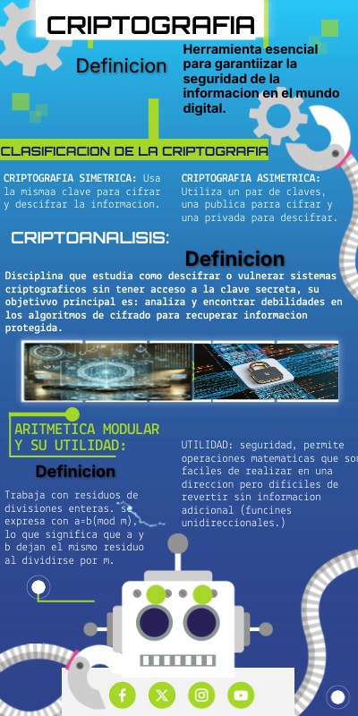 FASE 1 - CRIPTOGRAFIA | Genially
