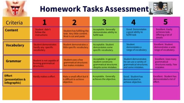 rubric homework tasks | Genially