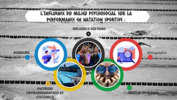 EXPOSE NATATION 2 | Genially