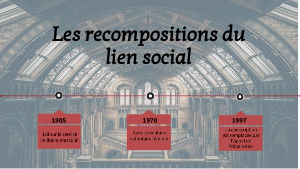 Les recompositions du lien social | Genially