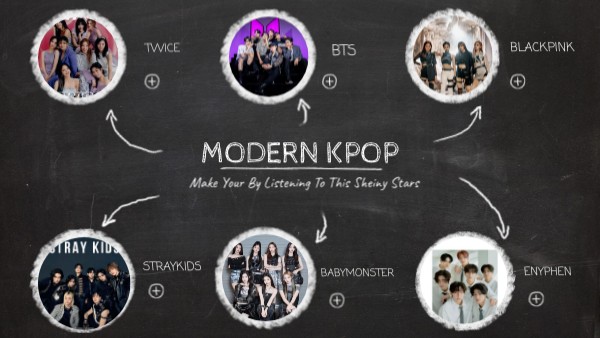 MODERN KPOP | Genially