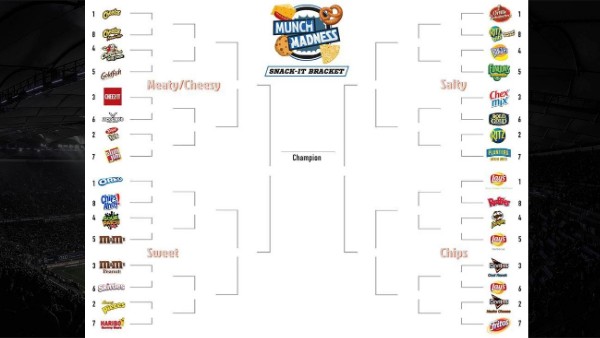Munch Madness Bracket | Genially