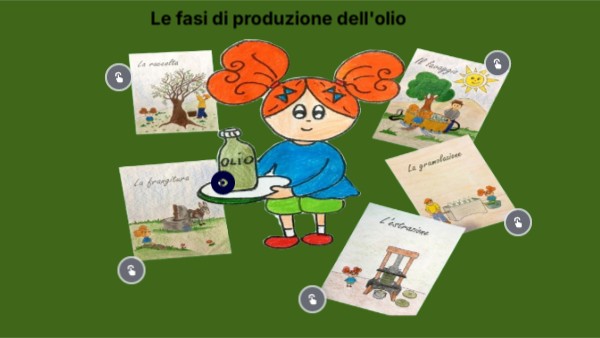 Le fasi di produzione dell'olio | Genially