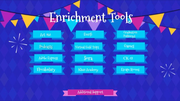 Enrichment Tools High School | Genially