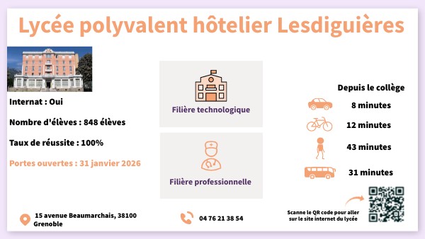 Lycée Lesdiguières à imprimer | Genially