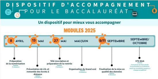 FLYER dispositif accompagnement Bac | Genially